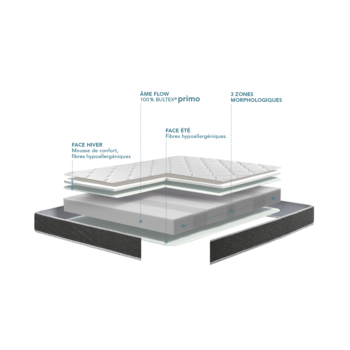 Ensemble Bultex Breva